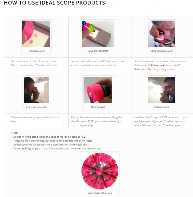 Using Ideal-Scope and ASET